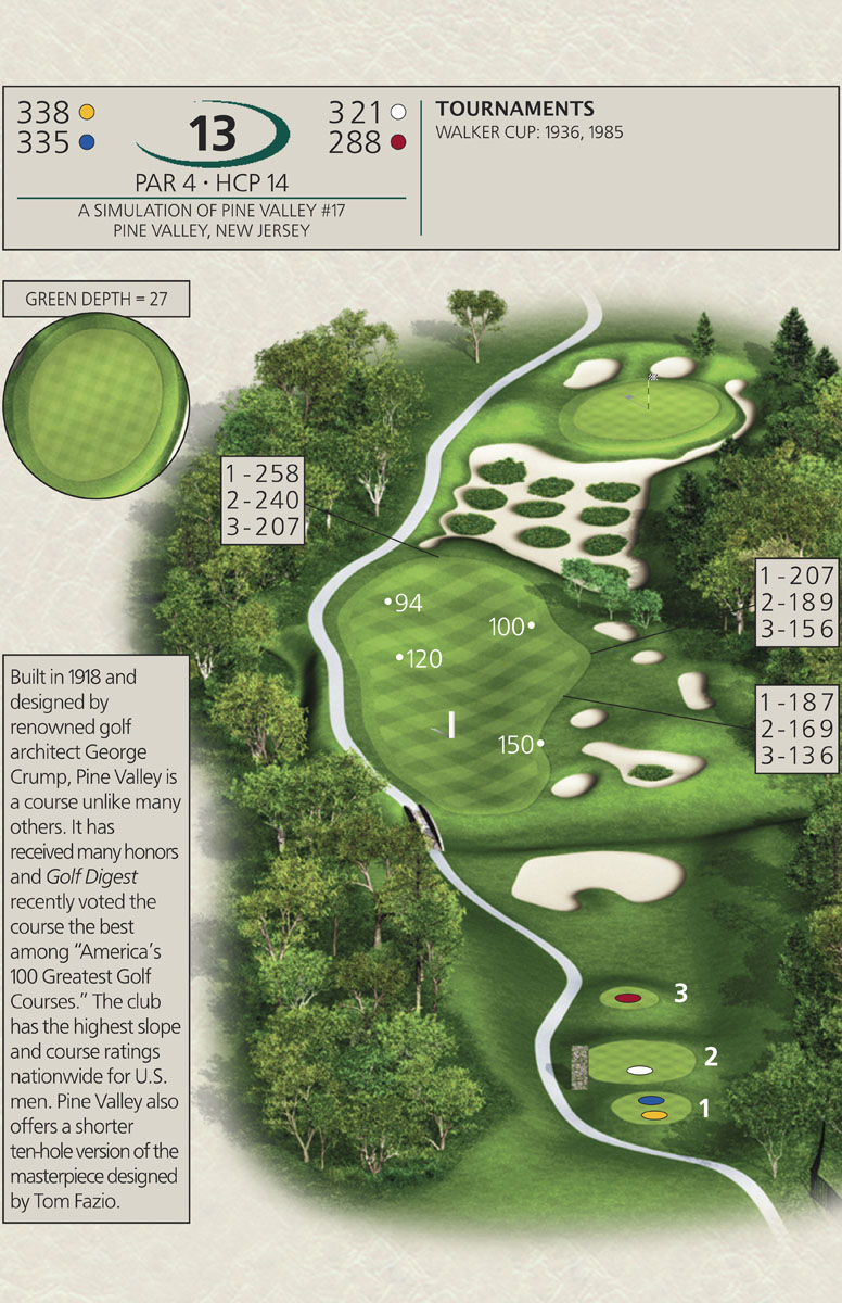 Course Tour - Tour 18 Dallas