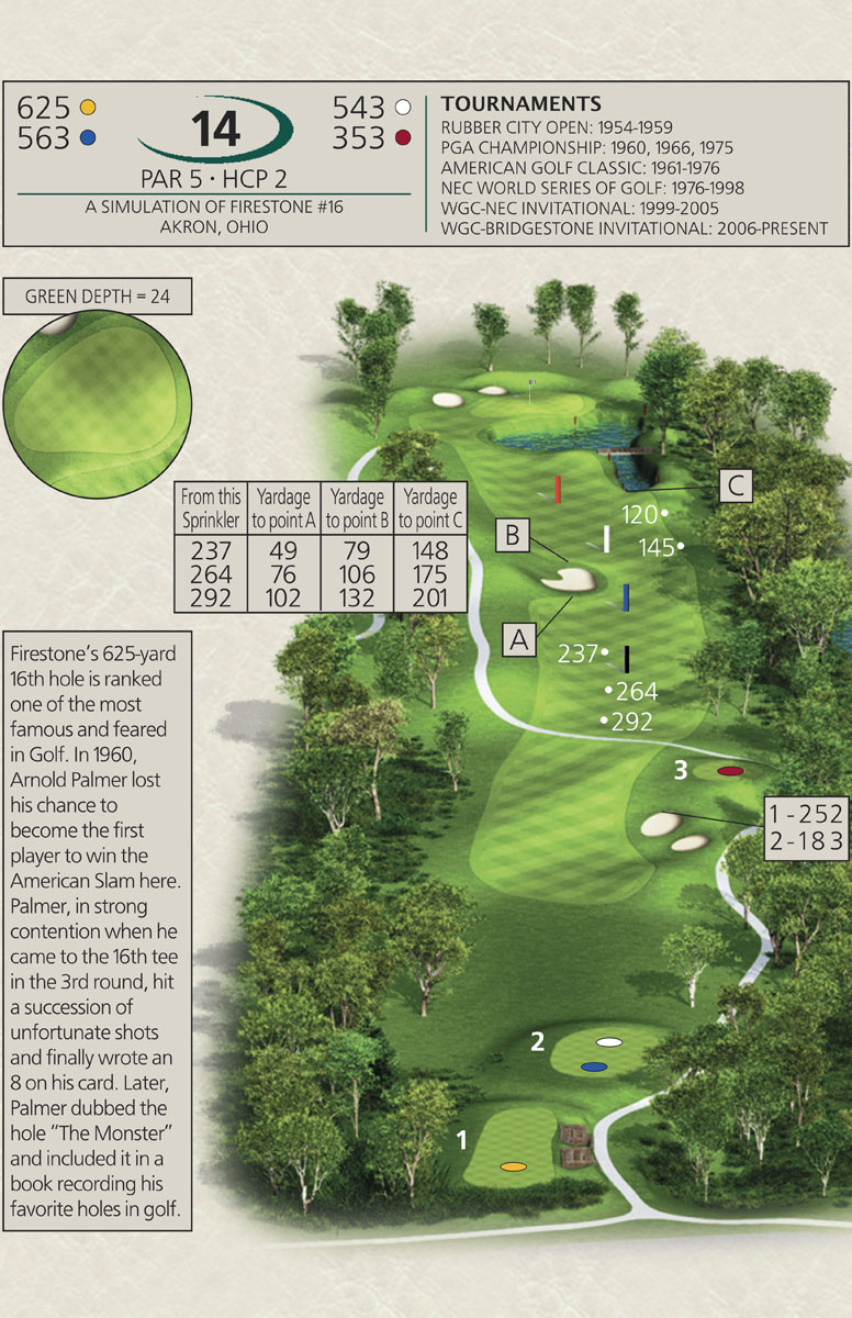 Course Tour - Tour 18 Dallas