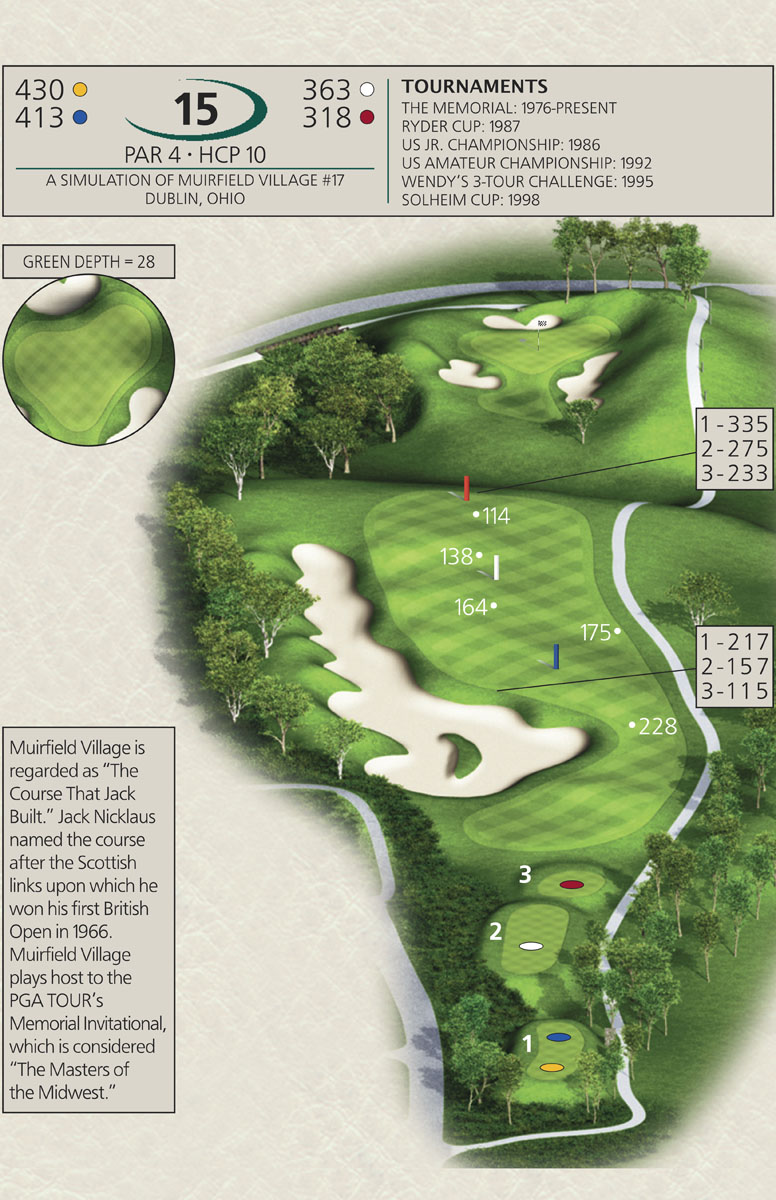 Course Tour - Tour 18 Dallas