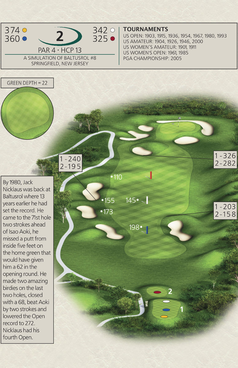 Course Tour - Tour 18 Dallas