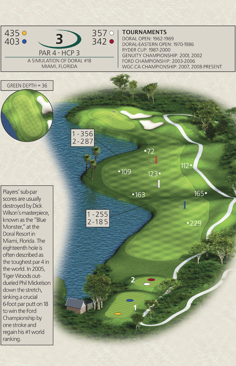 Course Tour - Tour 18 Dallas