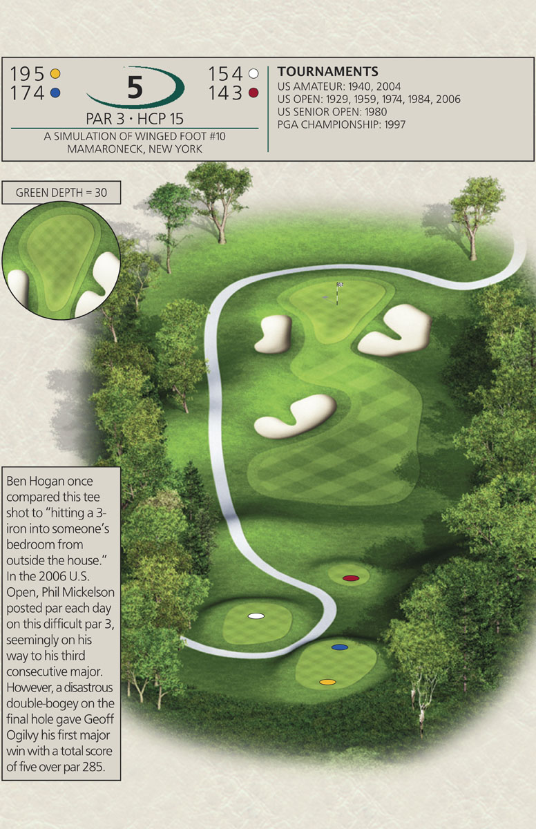 Course Tour - Tour 18 Dallas
