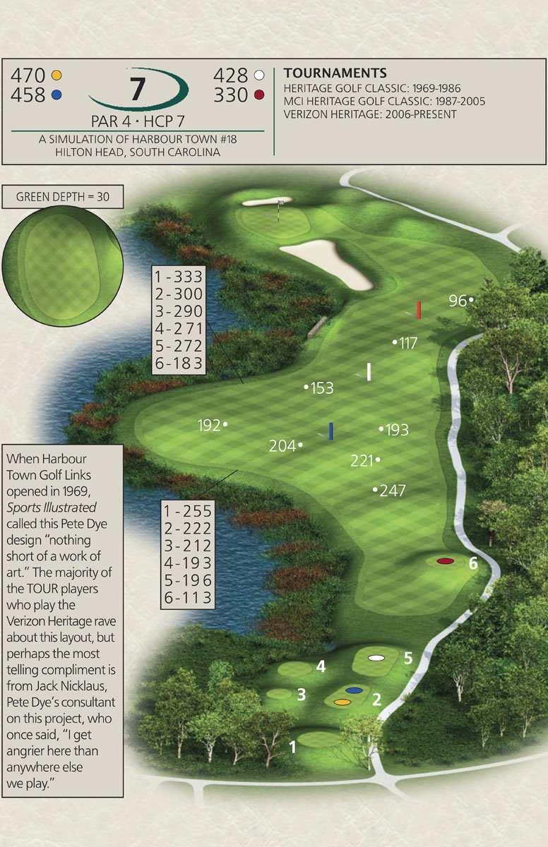 Course Tour - Tour 18 Dallas