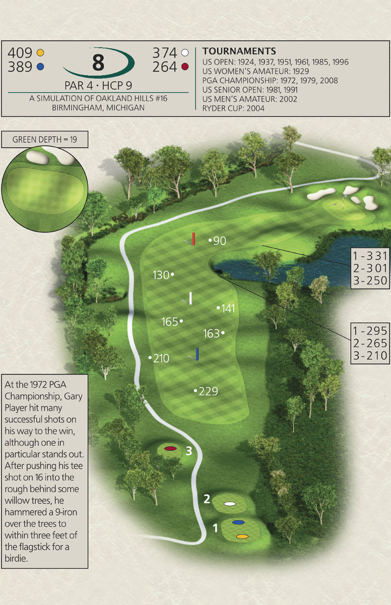 Course Tour - Tour 18 Dallas